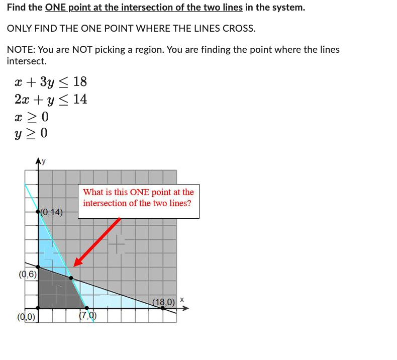 Solved Find the ONE point at the intersection of the two | Chegg.com