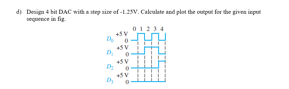 Solved Do d) Design 4 bit DAC with a step size of -1.25V. | Chegg.com