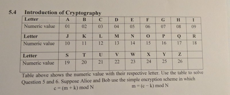 Solved 5.4 Introduction of Cryptography Letter A B C Numeric | Chegg.com