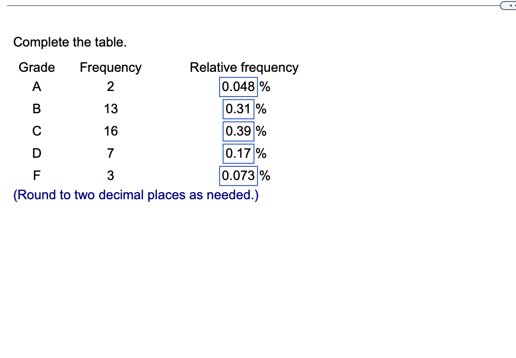 Solved Complete the table. (Round to two decimal places as | Chegg.com
