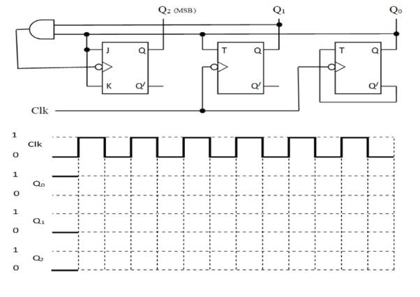 Solved Consider the below ripple (asynchronous) circuit | Chegg.com