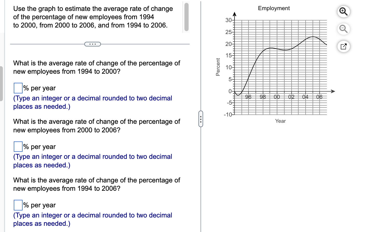 Solved Use the graph to estimate the average rate of change | Chegg.com