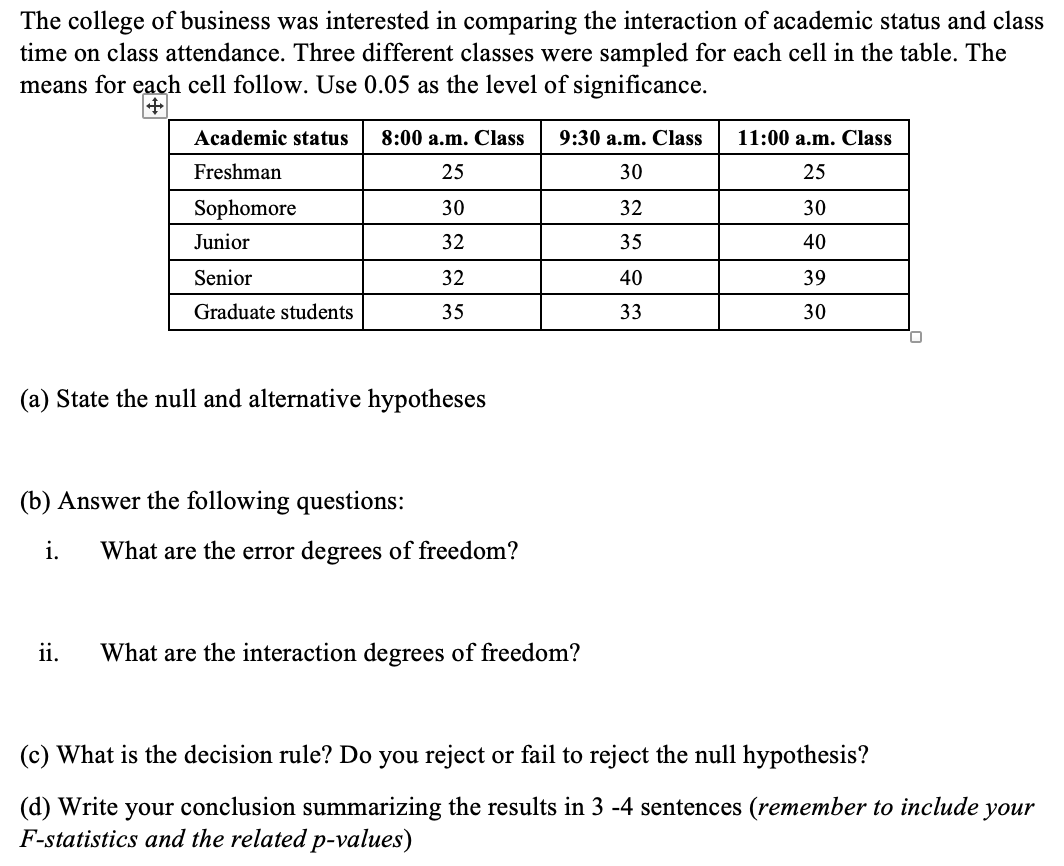 Solved The college of business was interested in comparing | Chegg.com