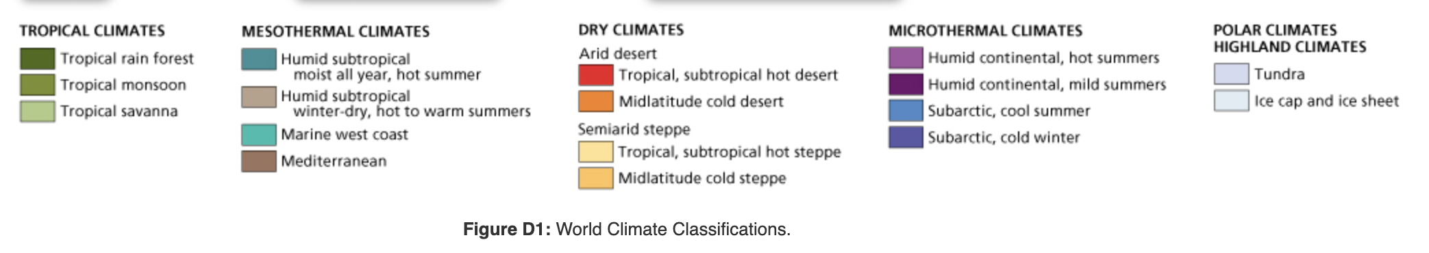 Solved Part D - Comparing the Natural Attributes of Regions | Chegg.com