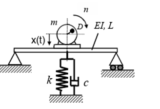 Solved In the system shown in the figure, a spring k and a c | Chegg.com