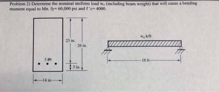 Solved Problem 2) Determine the nominal uniform load Wn | Chegg.com