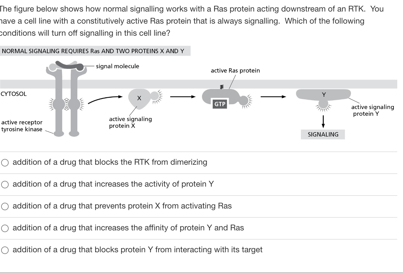 Solved The figure below shows how normal signalling works | Chegg.com