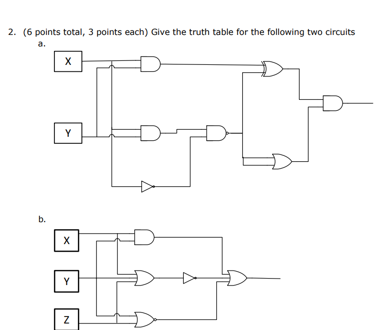 Solved 2. (6 points total, 3 points each) Give the truth | Chegg.com