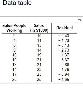 Solved Data table \begin{tabular}{c|c|c} \hline Sales | Chegg.com