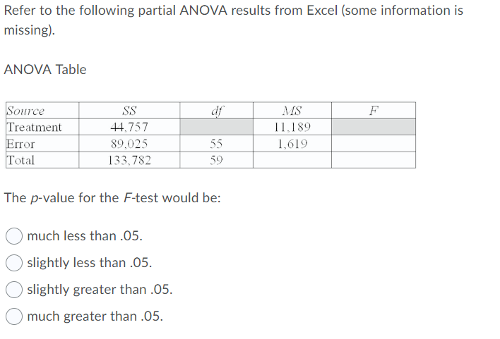 Solved Refer To The Following Partial Anova Results From