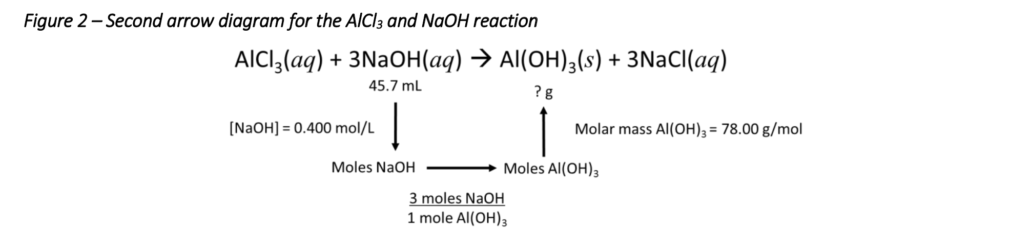 Solved Figure 2 - Second arrow diagram for the AlCl3 and | Chegg.com