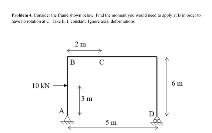 Solved Consider the frame shown below Find the moment you | Chegg.com