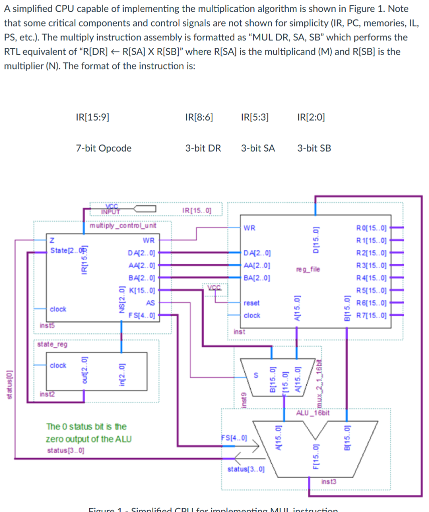 Solved A simplified CPU capable of implementing the | Chegg.com