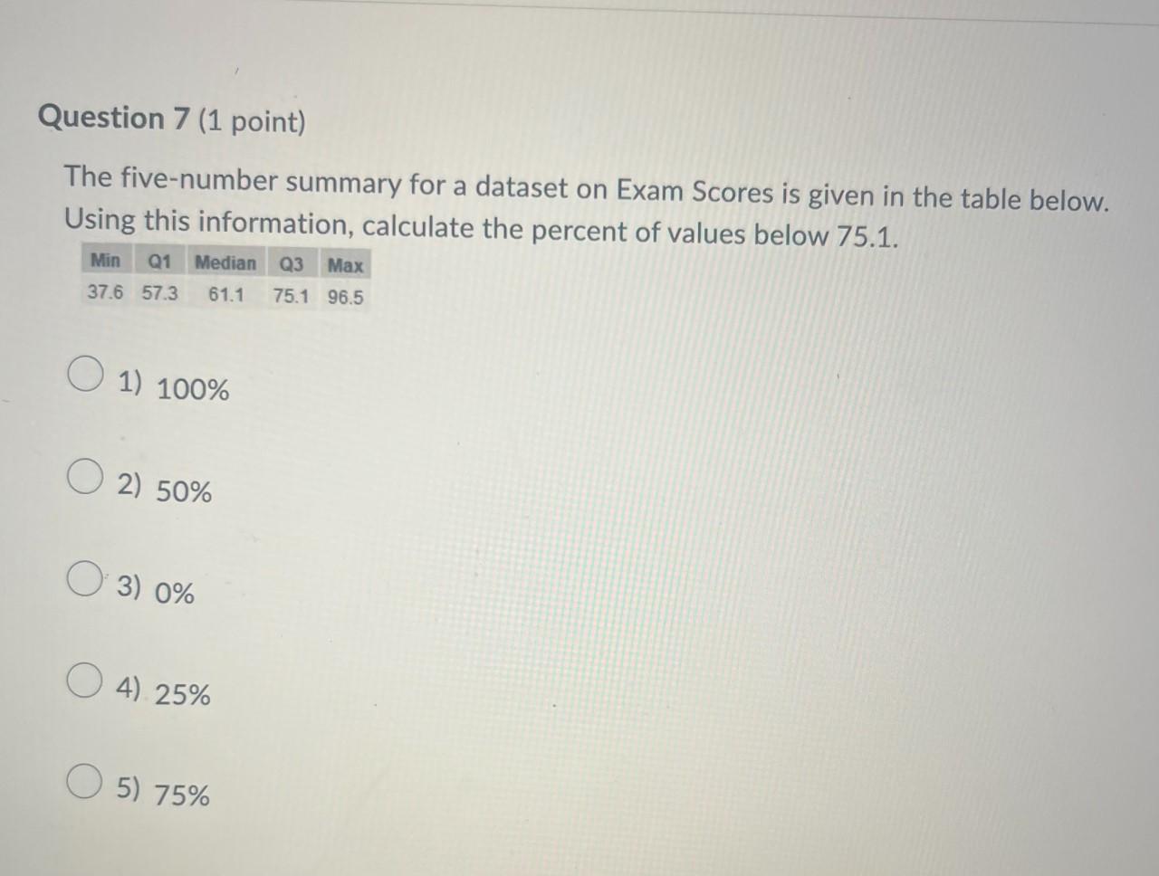 Solved The five-number summary for a dataset on Scores is | Chegg.com