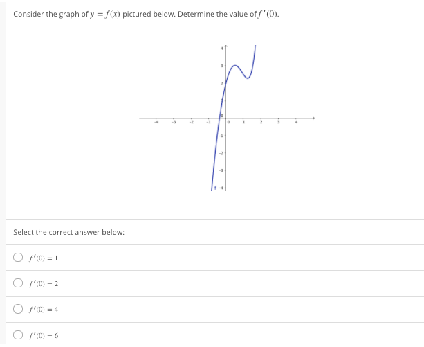 Solved Use the first derivative test to find local extrema | Chegg.com