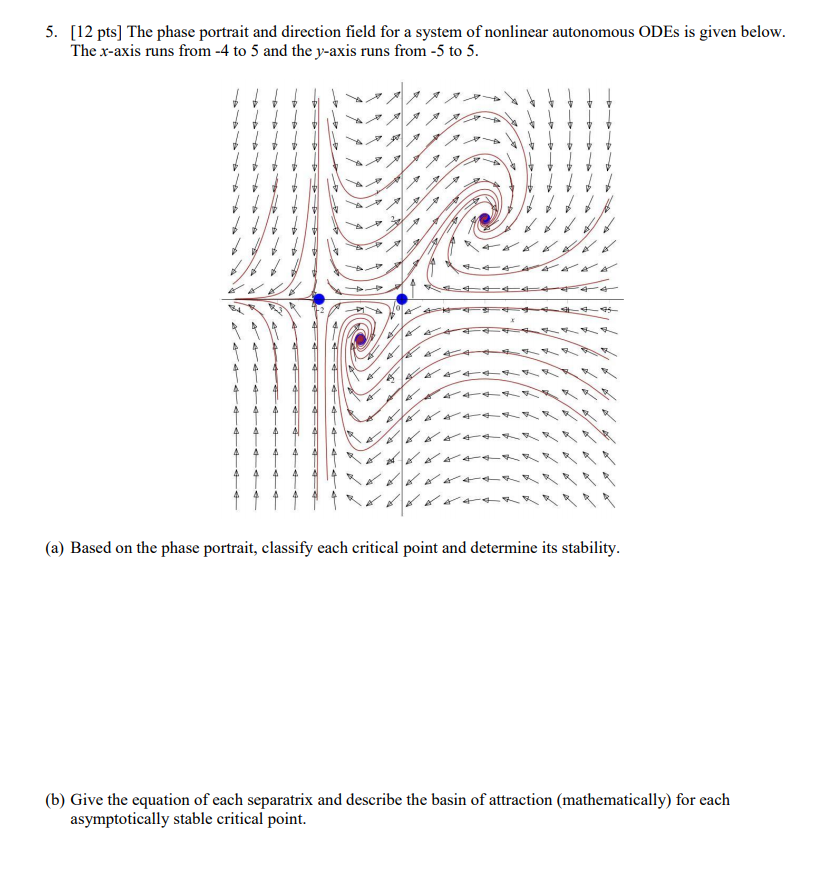 5. [12 pts] The phase portrait and direction field | Chegg.com