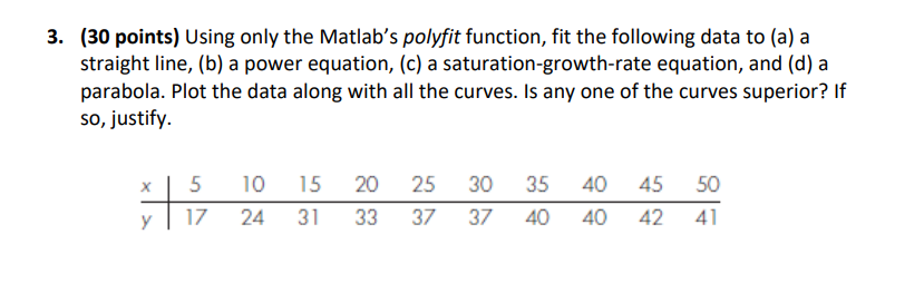 Solved 3. (30 points) Using only the Matlab's polyfit | Chegg.com