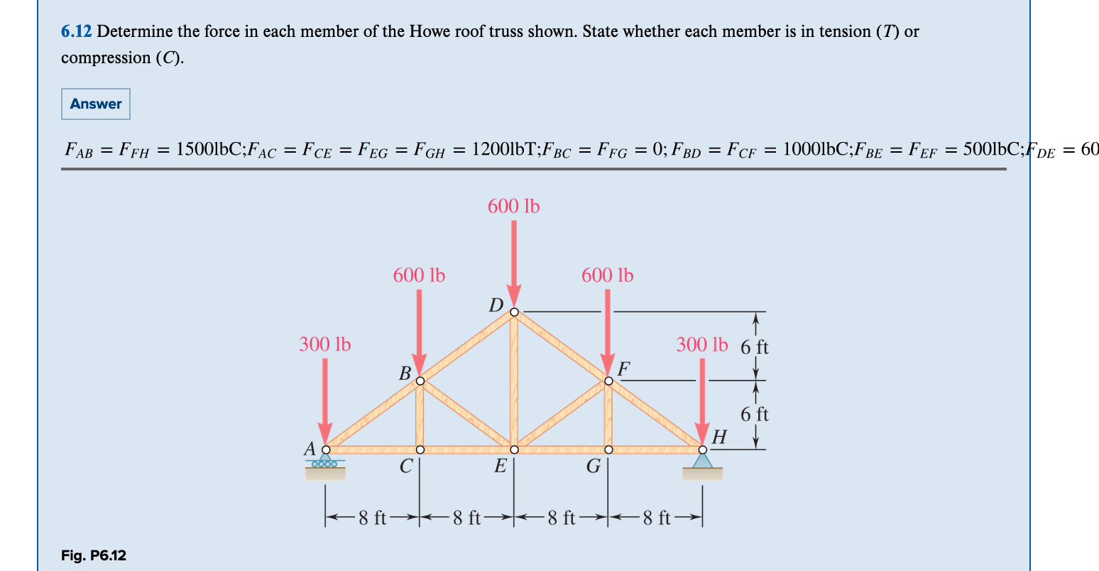 Solved 6.12 ﻿Determine the force in each member of the Howe | Chegg.com