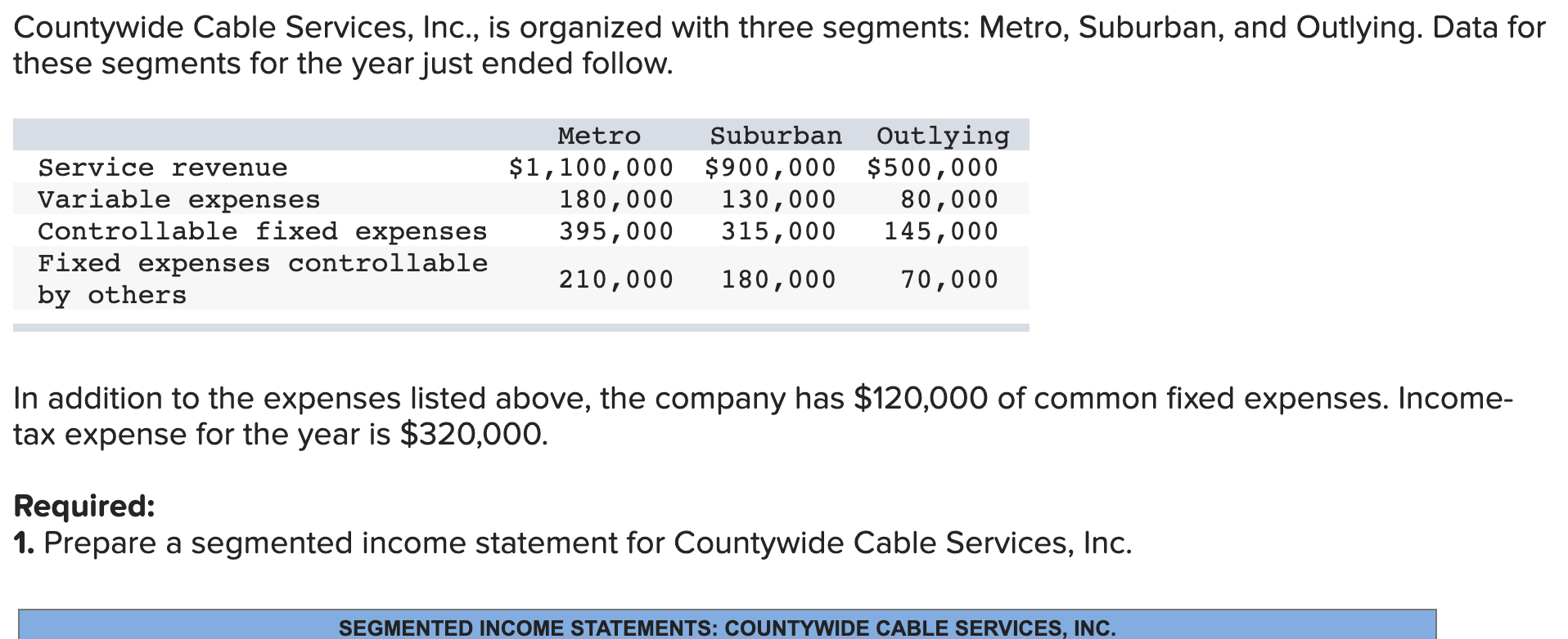 Solved Countywide Cable Services, Inc., is organized with | Chegg.com