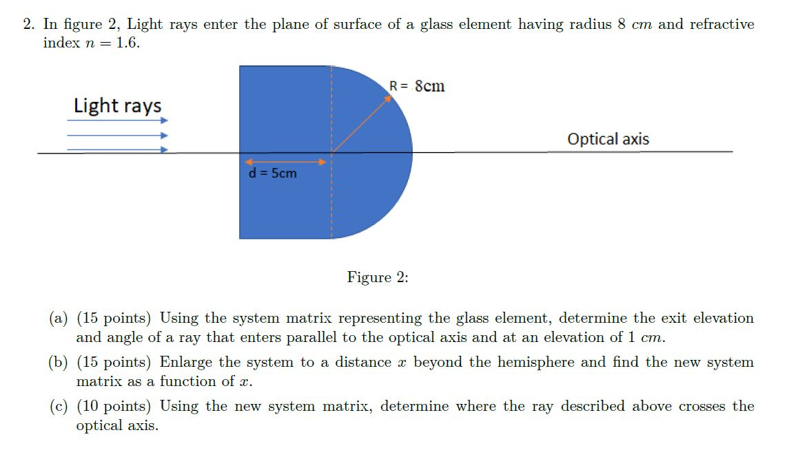 Solved 2. In figure 2, Light rays enter the plane of surface | Chegg.com