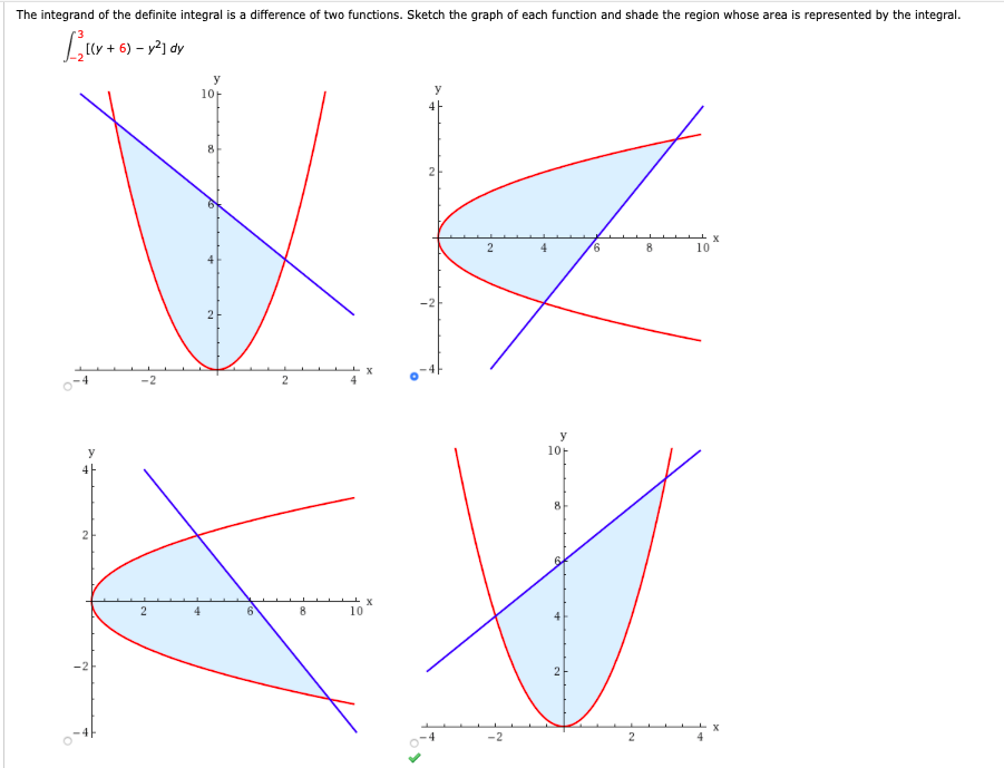 Solved The Integrand Of The Definite Integral Is A