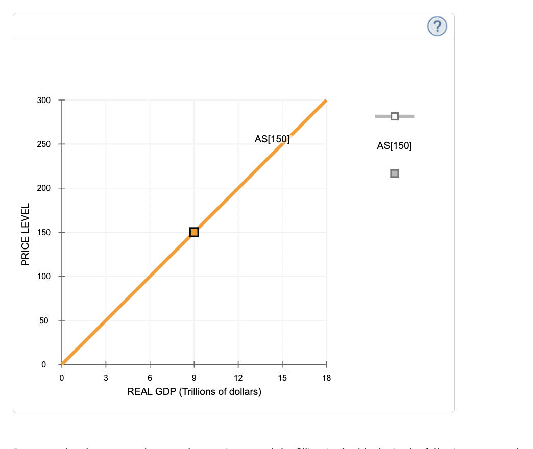Solved The following graph represents the aggregate supply | Chegg.com