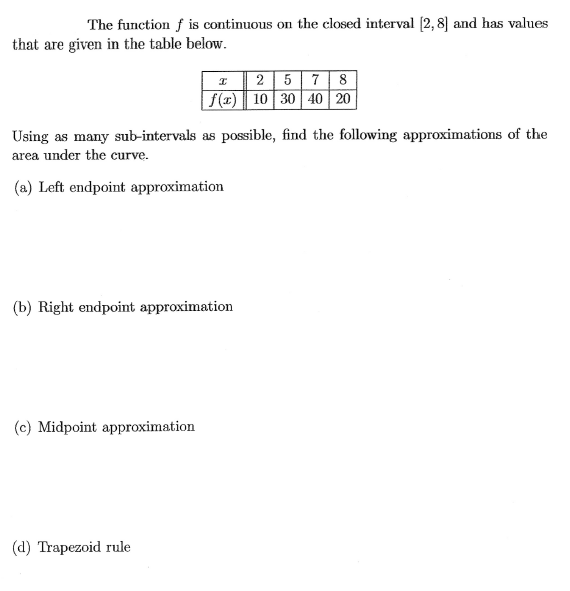 Solved The function f is continuous on the closed interval | Chegg.com