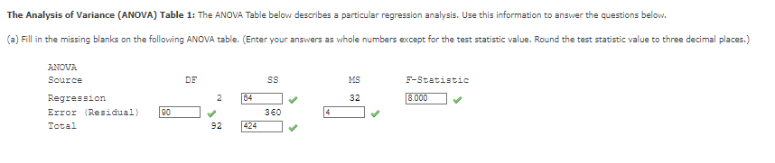 Solved The Analysis of Variance (ANOVA) Table 1: The ANOVA | Chegg.com