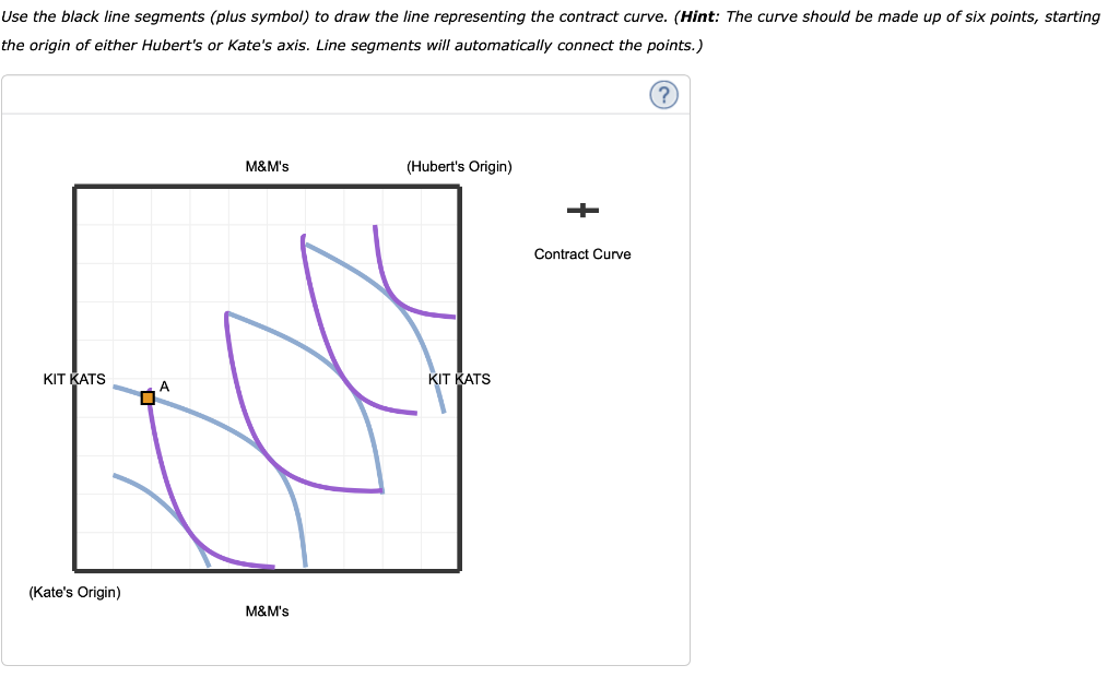Solved 9. The contract curve - Pareto efficiency within the | Chegg.com