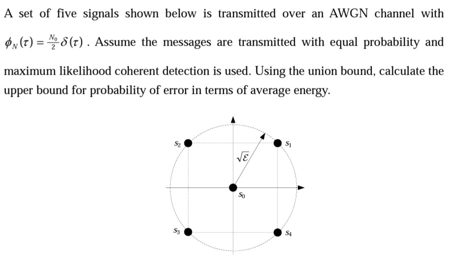 Solved A set of five signals shown below is transmitted over | Chegg.com