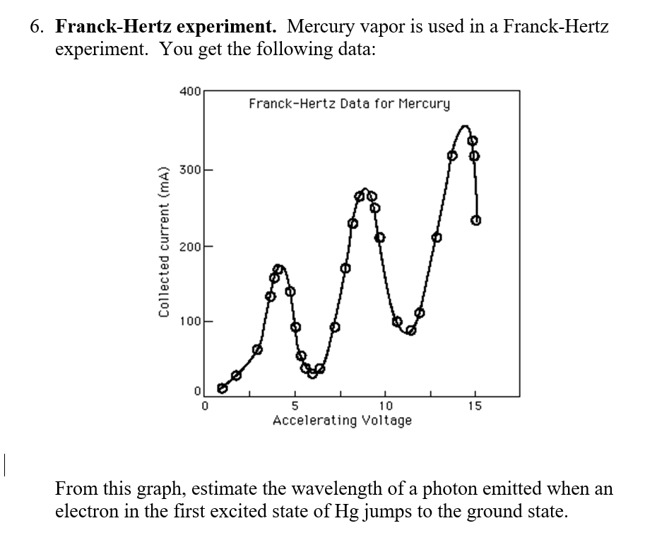 Solved 6. Franck-Hertz experiment. Mercury vapor is used in | Chegg.com