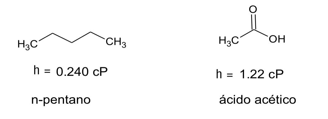 Solved The viscosity of n-pentane is less than that of | Chegg.com