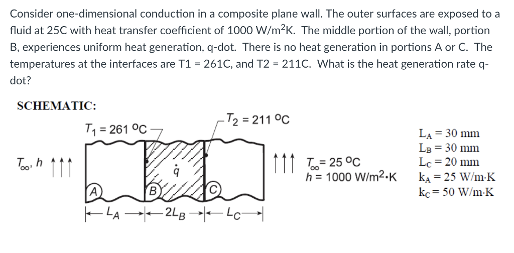Solved Consider one-dimensional conduction in a composite | Chegg.com