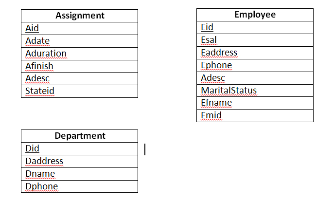 Solved Given the following tables: 1- list all | Chegg.com