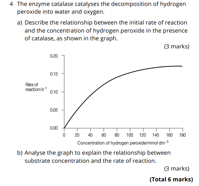 Solved 4 The enzyme catalase catalyses the decomposition of | Chegg.com