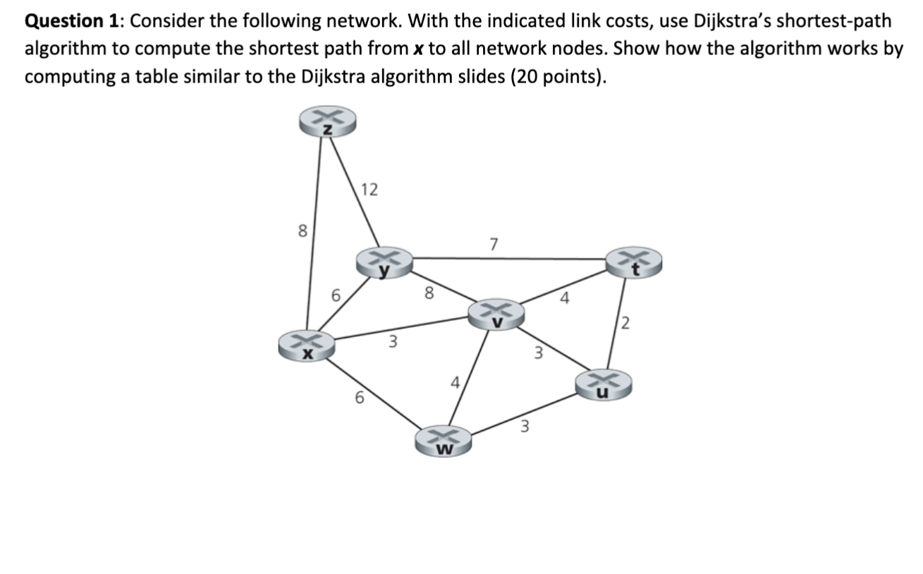 Solved Question 1: Consider the following network. With the | Chegg.com