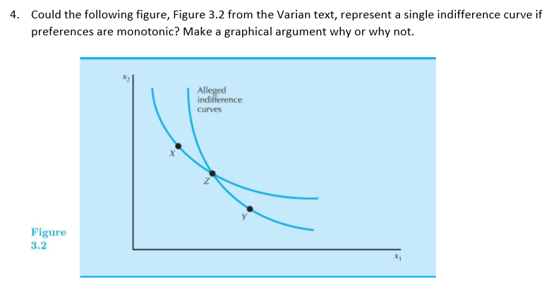 Solved Could the following figure, Figure 3.2 from the | Chegg.com