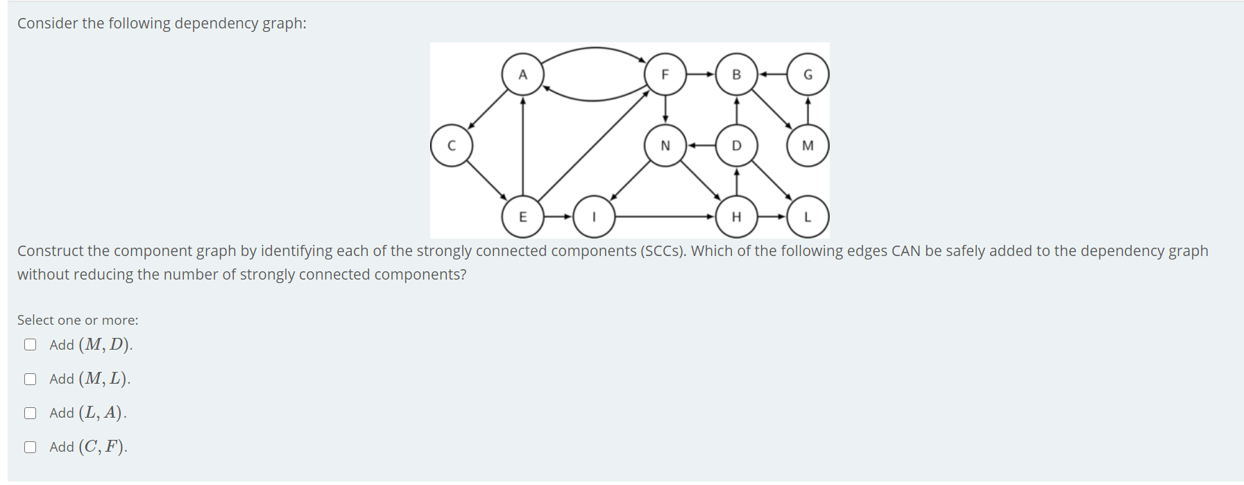 Solved Construct the component graph by identifying each of | Chegg.com
