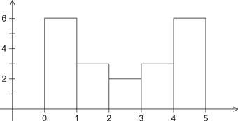 Solved Using C language : write a code Use MPI to implement | Chegg.com