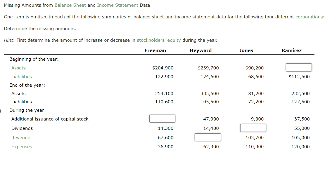 Solved Missing Amounts from Balance Sheet and Income | Chegg.com