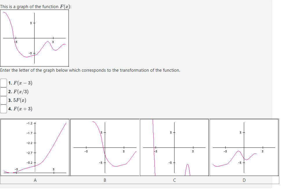 Solved This is a graph of the function F(x) : Enter the | Chegg.com