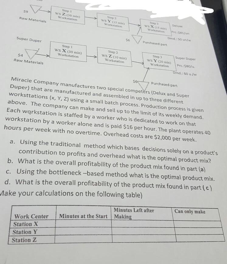 S9 Step 1 WSZ. (30 min) Workstation Raw Materials | Chegg.com