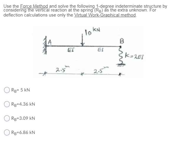 Solved Use the Force Method and solve the following 1-degree | Chegg.com
