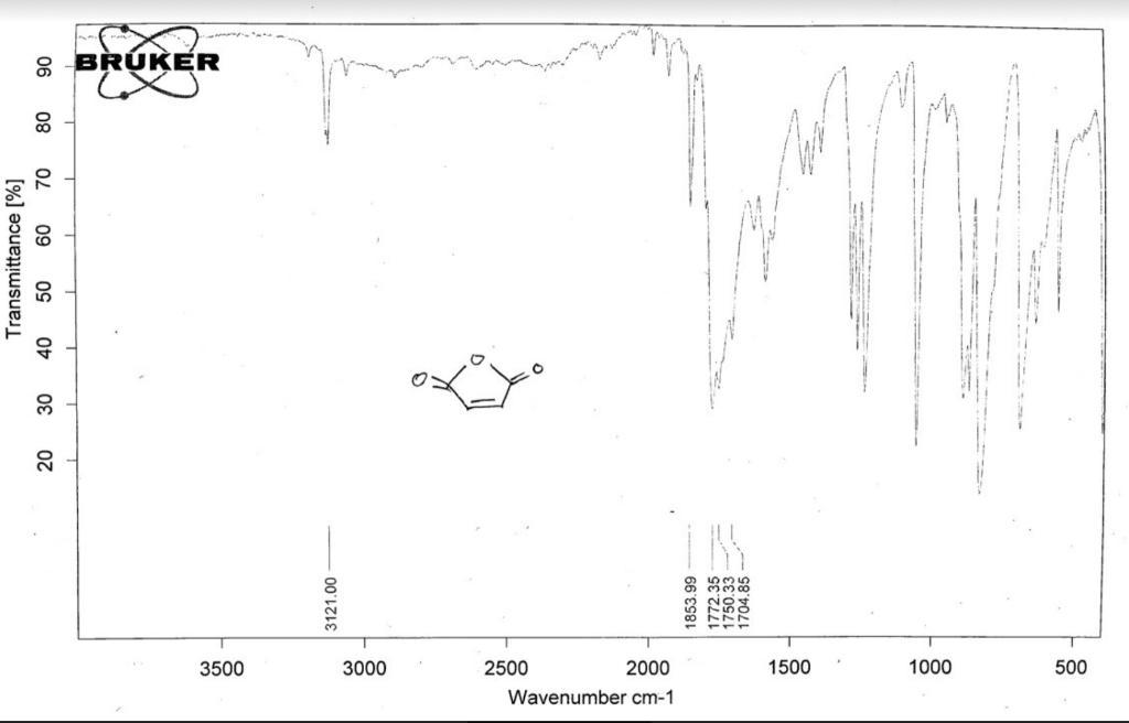 Solved Annotate these IR spectra please, i upvote!!!! Note | Chegg.com