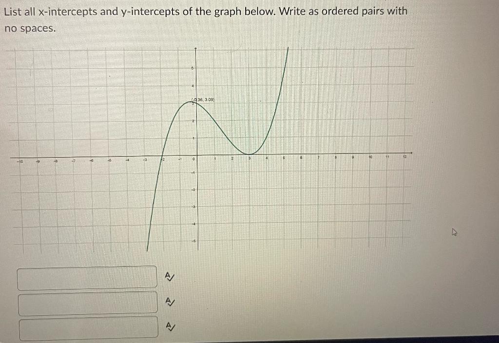 Solved List all x-intercepts and y-intercepts of the graph | Chegg.com