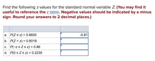 Solved Find the following z values for the standard normal | Chegg.com