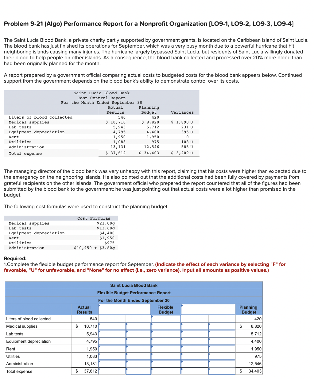 Solved Problem 9-21 (Algo) Performance Report for a | Chegg.com