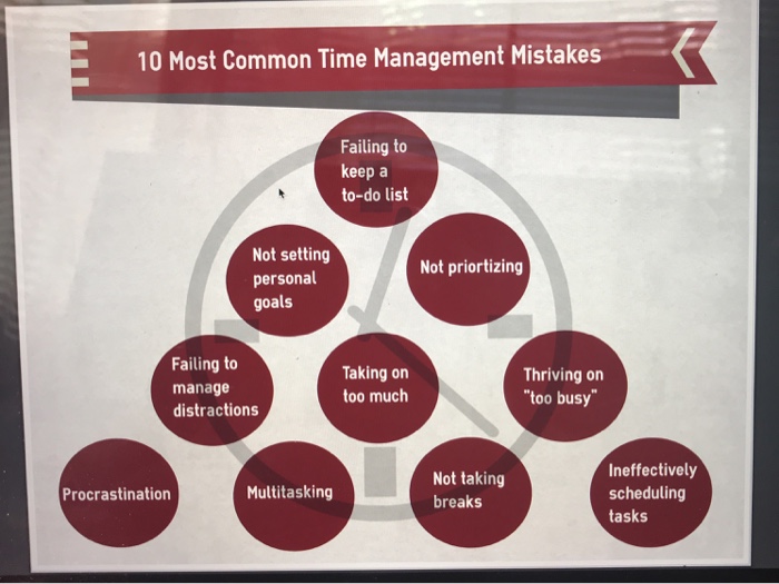 Solved 10 Most Common Time Management Mistakes Failing to | Chegg.com
