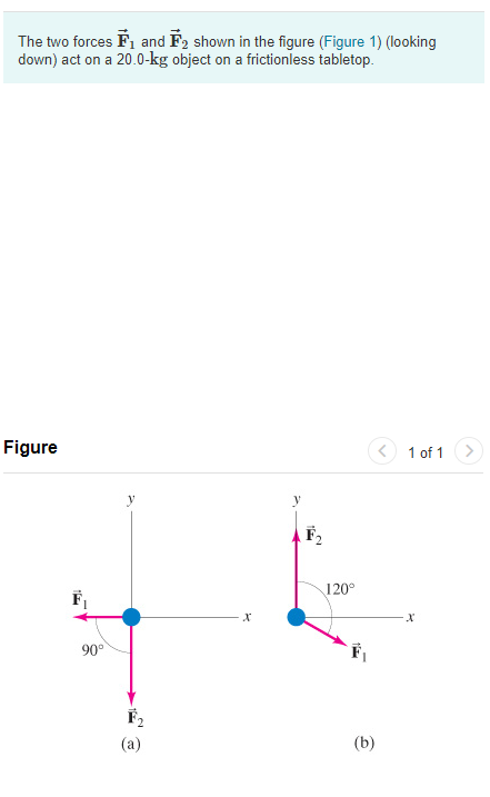 Solved The two forces F⃗ 1F→1 and F⃗ 2F→2 shown in the | Chegg.com
