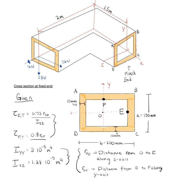 For the shaft having a hollow rectangular | Chegg.com